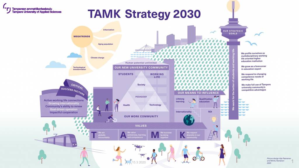 Strategy | TAMK Annual Review 2019 | Tampere Universities