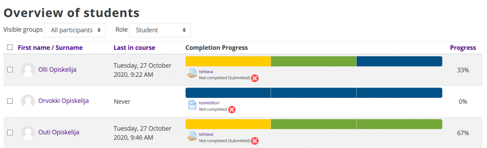 Learning analytics supports the tracking of student progress | Digital ...