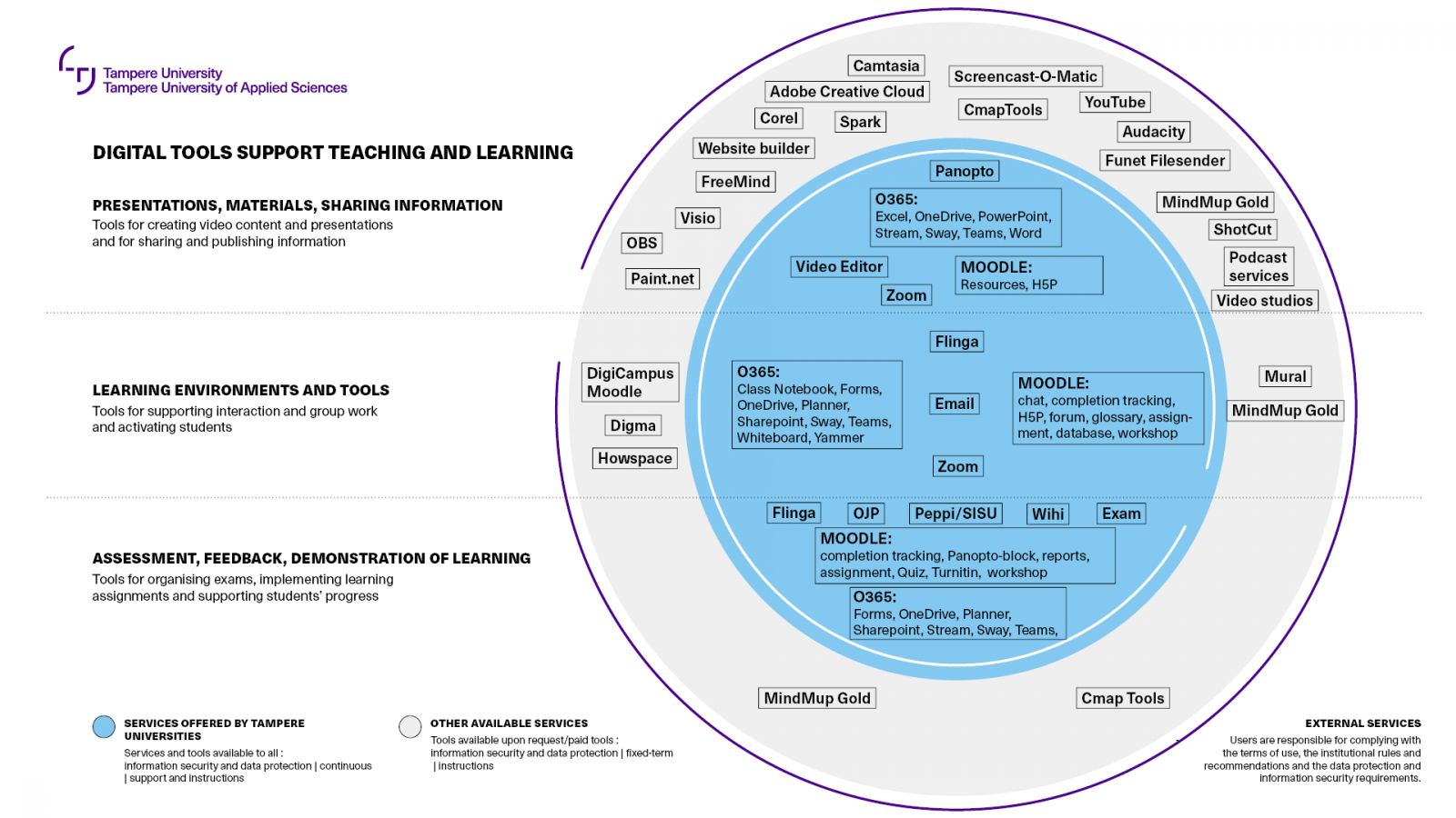Digital tools for teaching in a group photo | Digital toolkit | Tampere ...