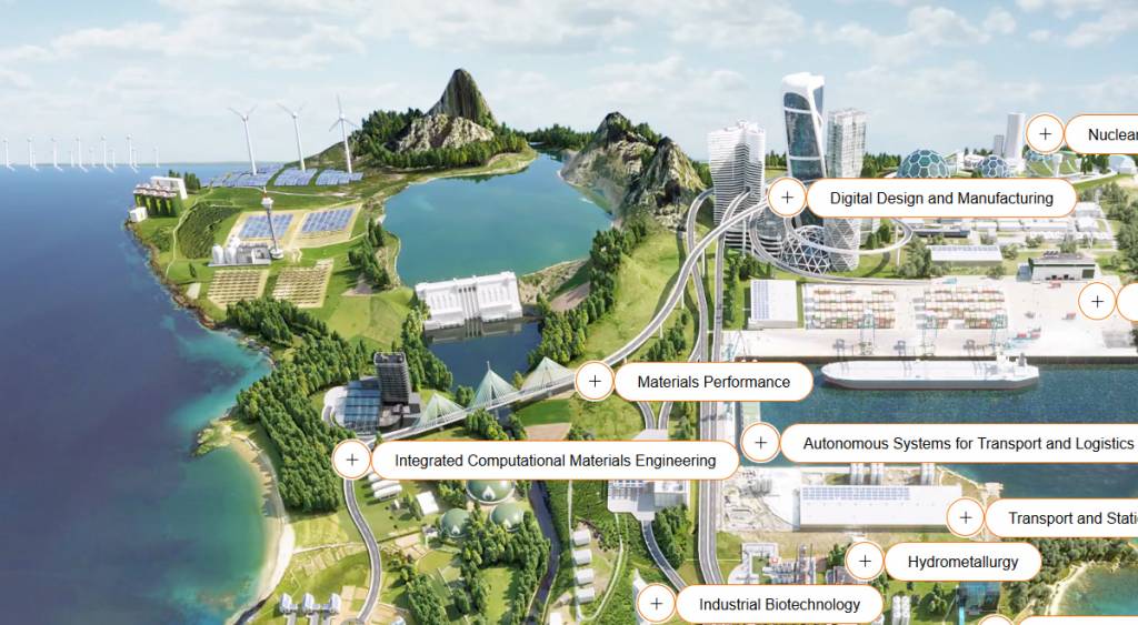 VTT World | Sustainable Industry Ecosystem | Tampere Universities