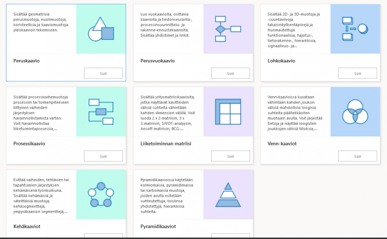 Working visually with Vision | Digital toolkit | Tampere Universities