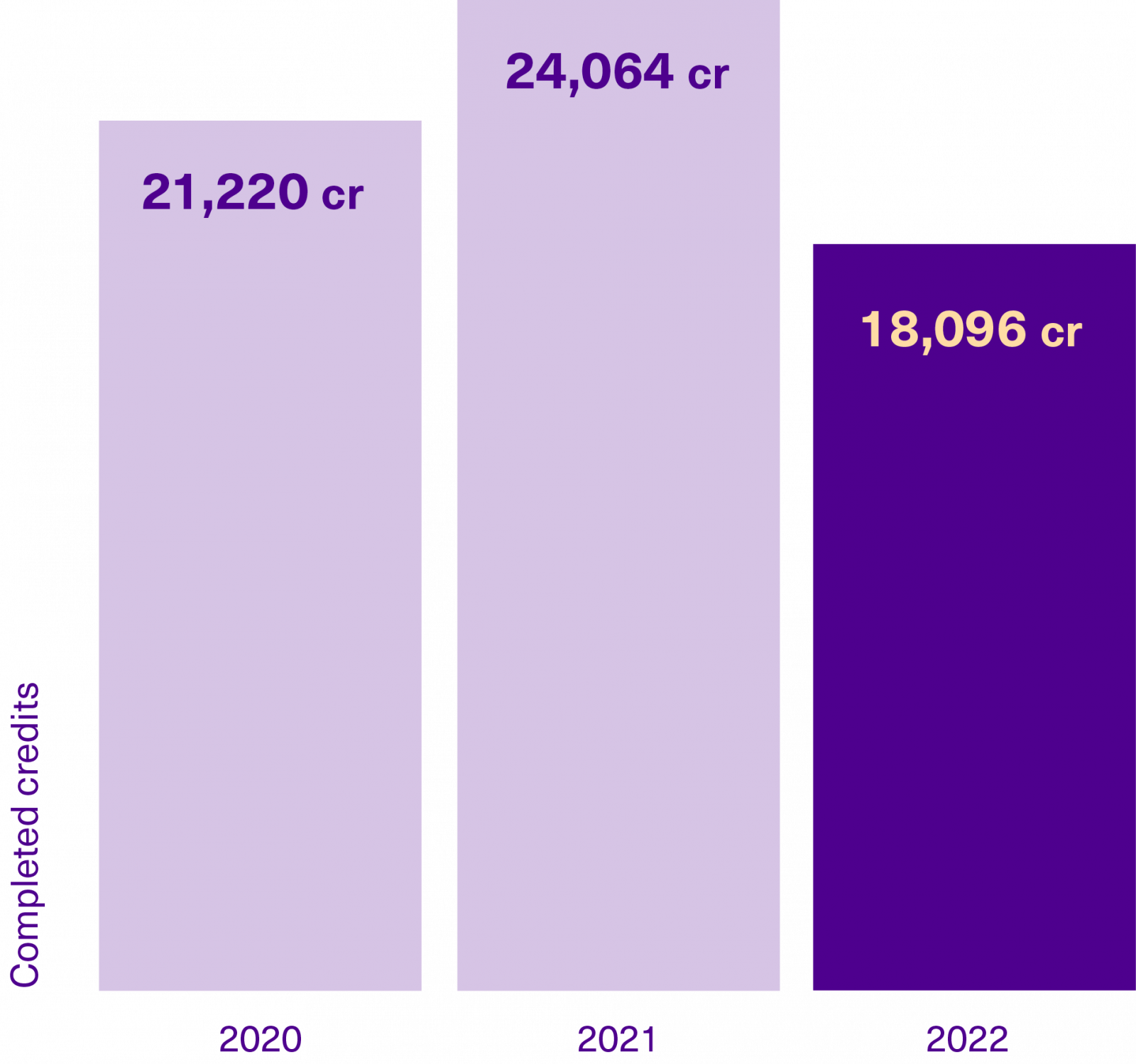 TAMK’s education and services sales, open university of applied ...