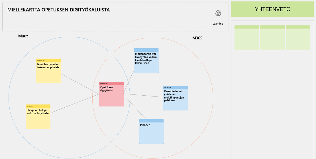 Concept maps and mind maps with various tools | Digital toolkit ...
