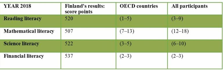 What is behind the PISA test results? Case Finland | Minna Niemi | TAMK ...