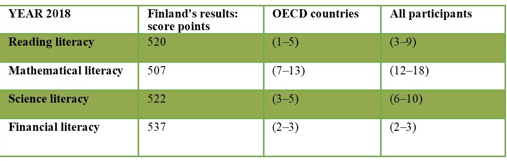 What is behind the PISA test results? Case Finland | Minna Niemi | TAMK ...